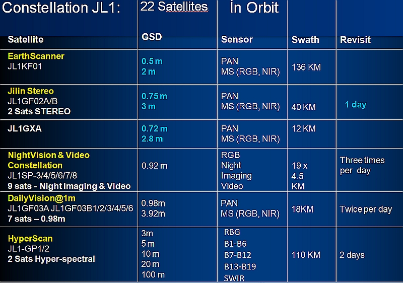 NIK System - JILIN-1